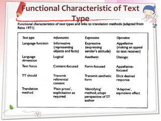 Functional theories | PPT