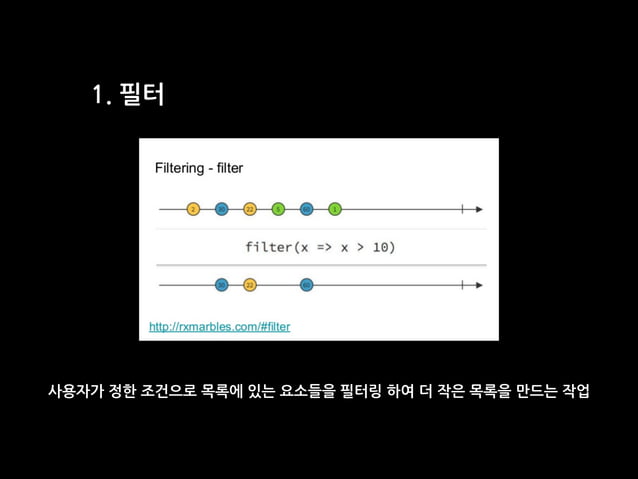 Functional Thinking 책 리뷰 1탄 Ppt