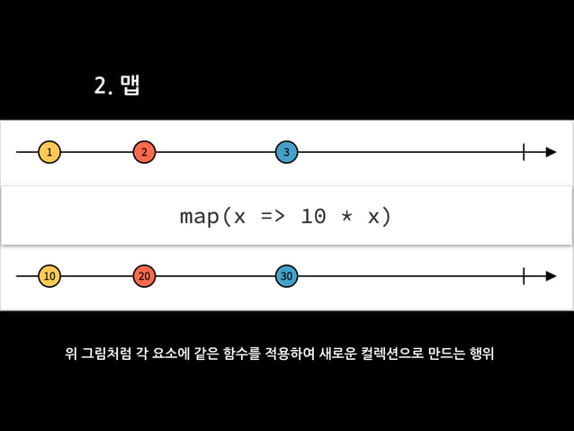 Functional Thinking 책 리뷰 1탄 Ppt