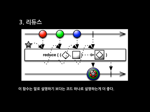 Functional Thinking 책 리뷰 1탄 Ppt