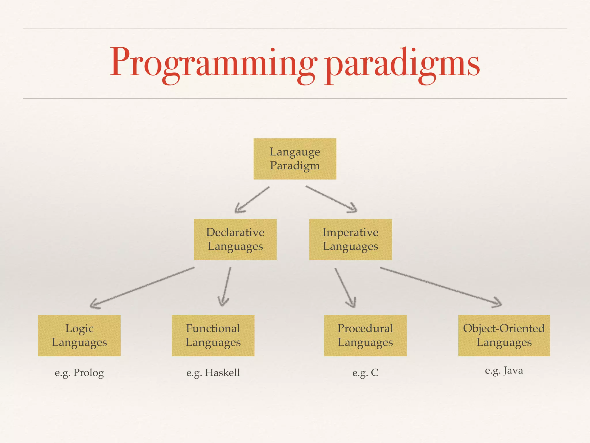 Functional Thinking for Java Developers (presented in Javafest Bengaluru) | PPT