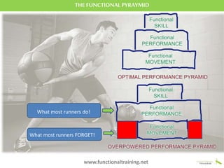 Functional training for running | PPTX