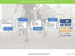 Functional training for running | PPTX