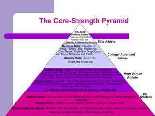 Functional training pyramids | PPT