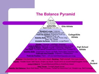 Functional training pyramids | PPT