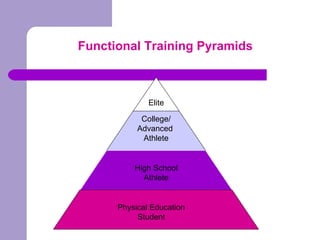 Functional training pyramids | PPT