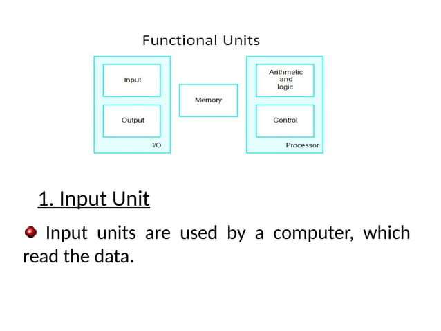 functionalunitfunctions-151215062013.pptx functionalunitfunctions-151215062013.pptx