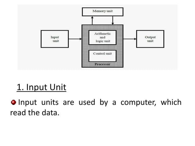 functional and units in digital system COA unit 1.pptx | Data Storage and Warehousing | Computing