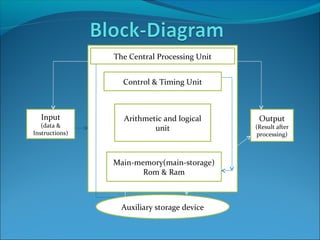 Functional units of computer | PPT