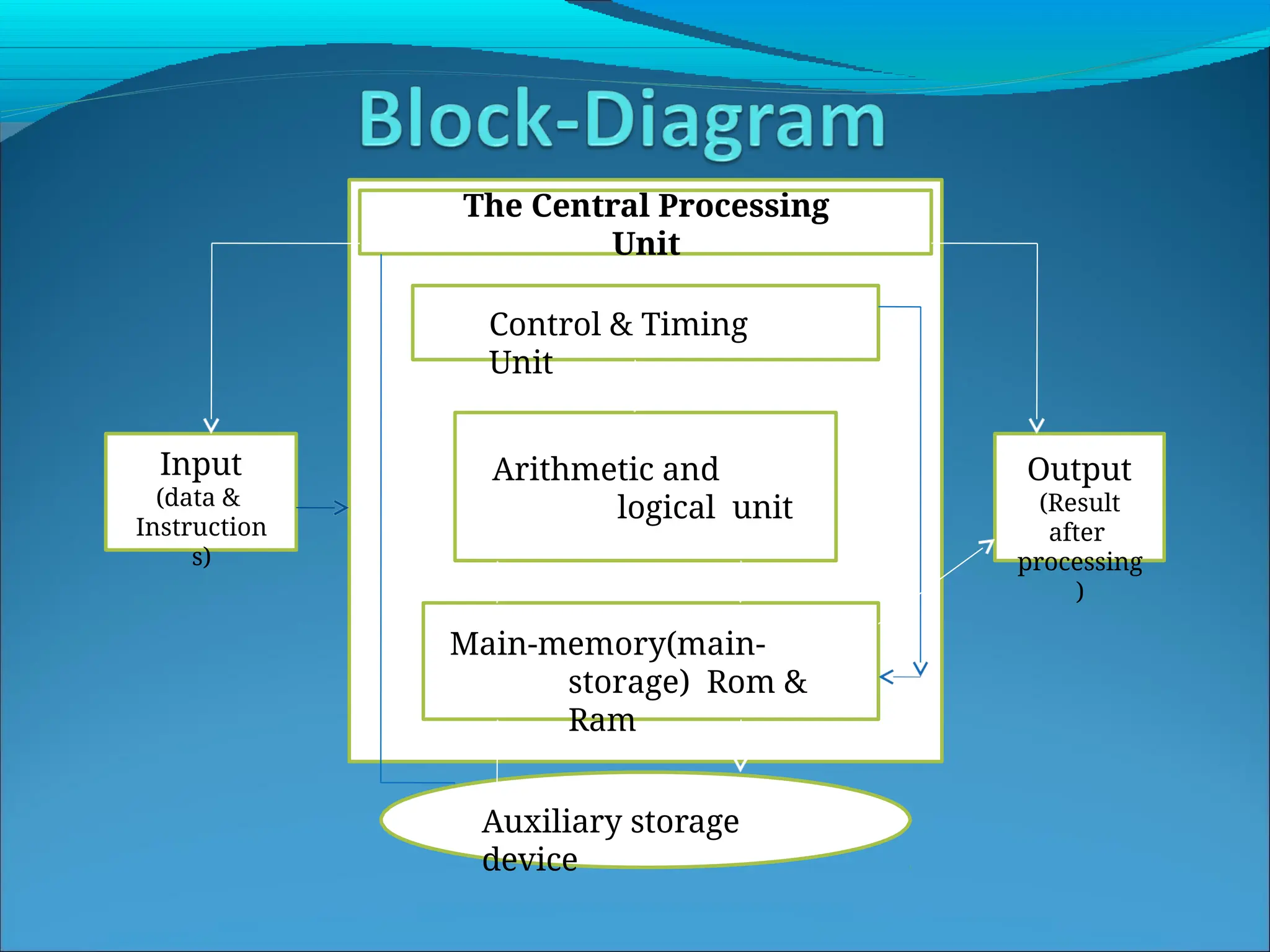 Functional Units of Digital System & Their Interconnection.pptx