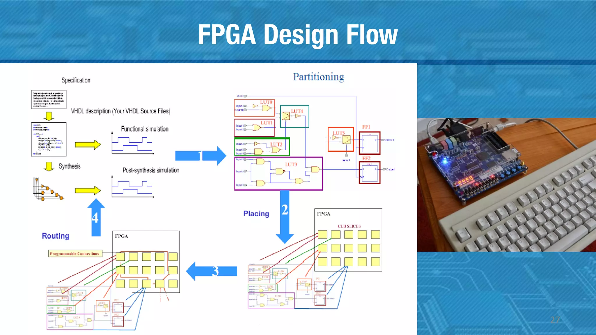 Functional verification techniques EW16 session | PDF