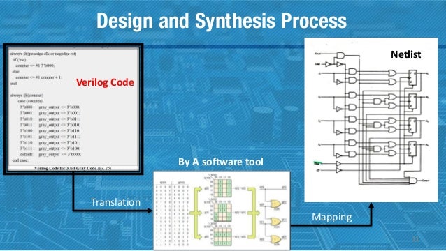 Functional verification techniques EW16 session