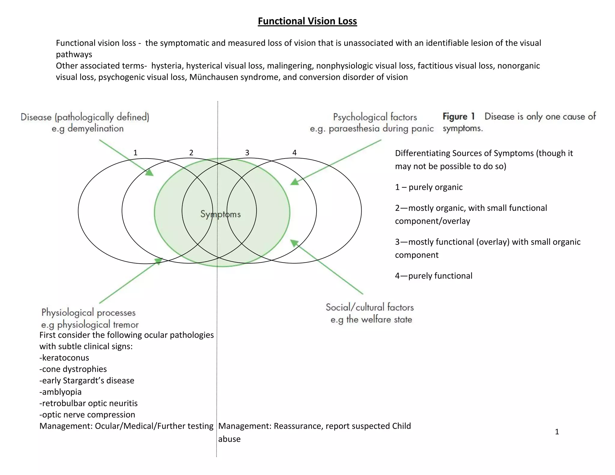 Functional vision loss table 2 | DOCX