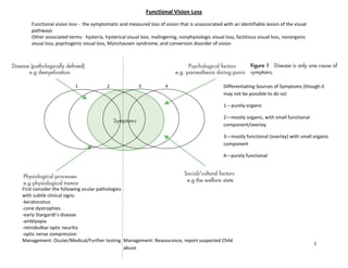 Functional vision loss table 2 | DOCX