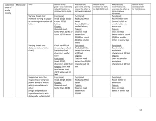 Functional vision loss table 2 | DOCX