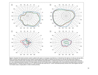 Functional vision loss table 2 | PPT