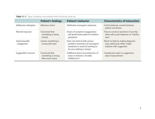 Functional vision loss table 2 | DOCX