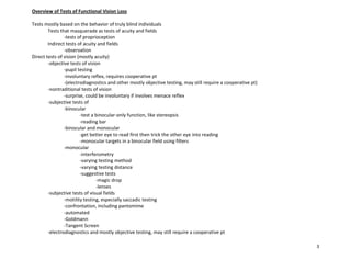 Functional vision loss table 2 | DOCX
