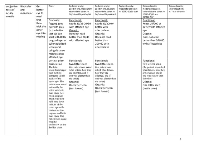 Functional vision loss table 2 | DOCX
