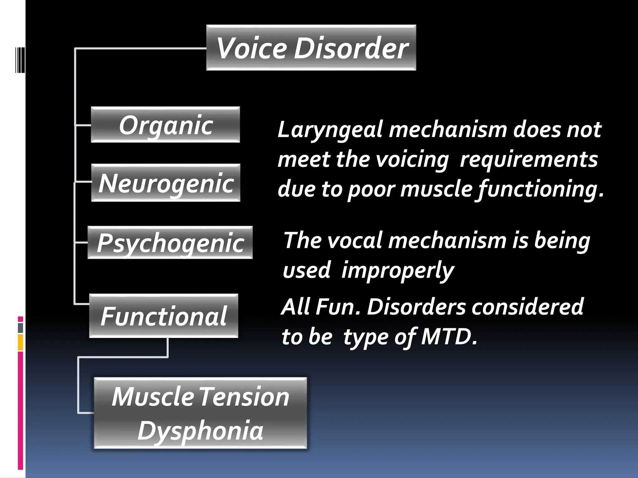 Functional voice disorder andd managementpresentation. | PPT