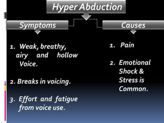 Functional voice disorder andd managementpresentation. | PPT