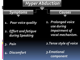 Functional voice disorder andd managementpresentation. | PPT