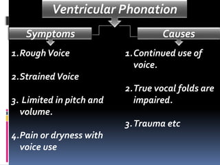 Functional voice disorder andd managementpresentation. | PPT