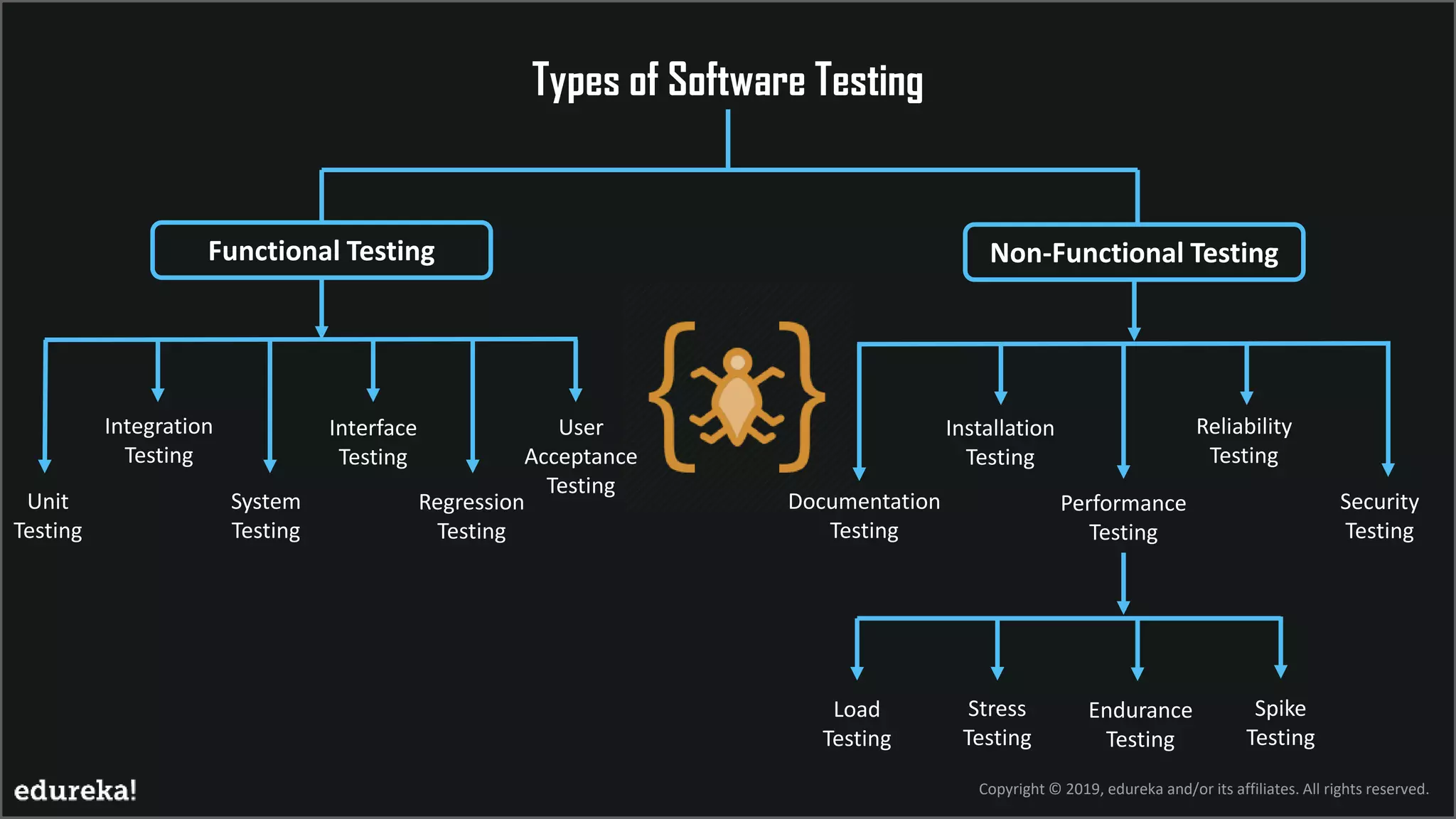Functional Testing vs Non-Functional Testing | Edureka | PDF Functional Testing vs Non-Functional Testing | Edureka | PDF