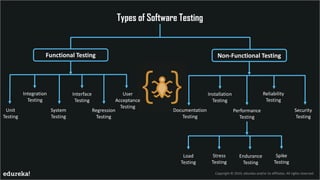 Functional Testing vs Non-Functional Testing | Edureka | PDF