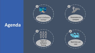 Functional Testing vs Non-Functional Testing | Edureka | PDF