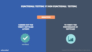 Functional Testing vs Non-Functional Testing | Edureka | PDF