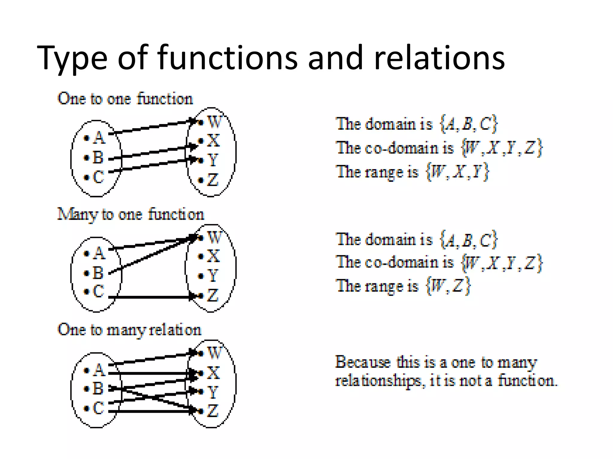 Function and graphs | PPTX