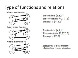 Function and graphs | PPTX