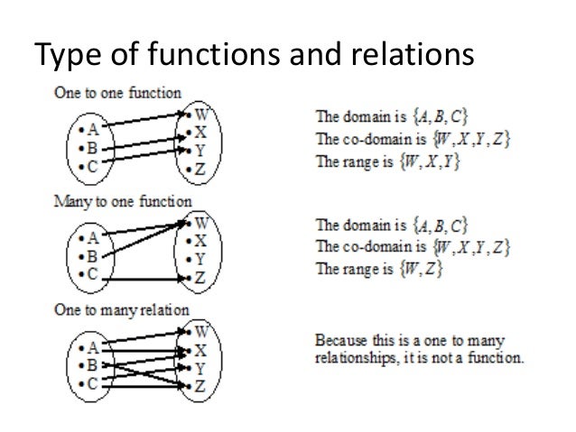 Function and graphs