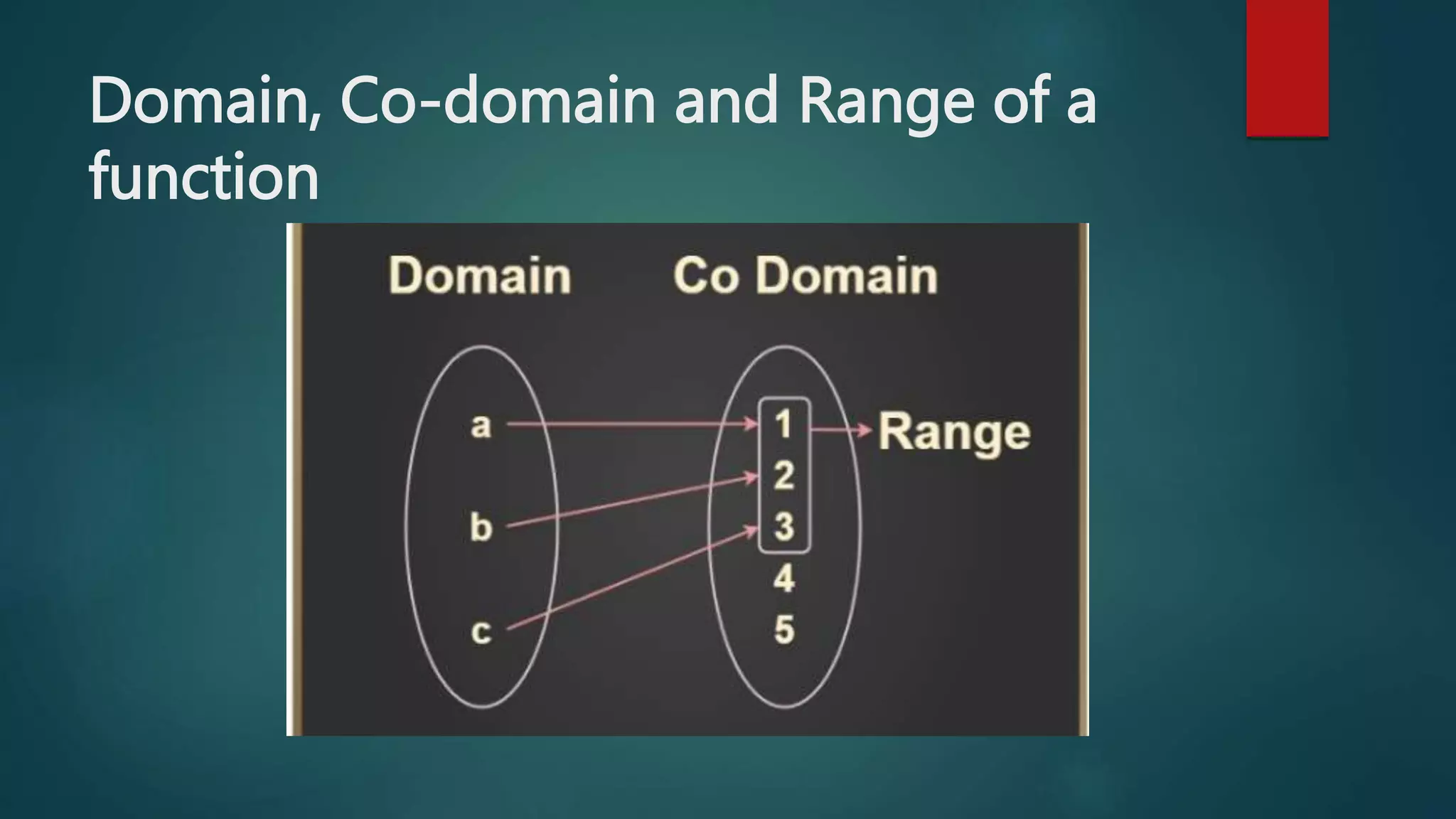 FUNCTION AND ITS TYPES.pptx