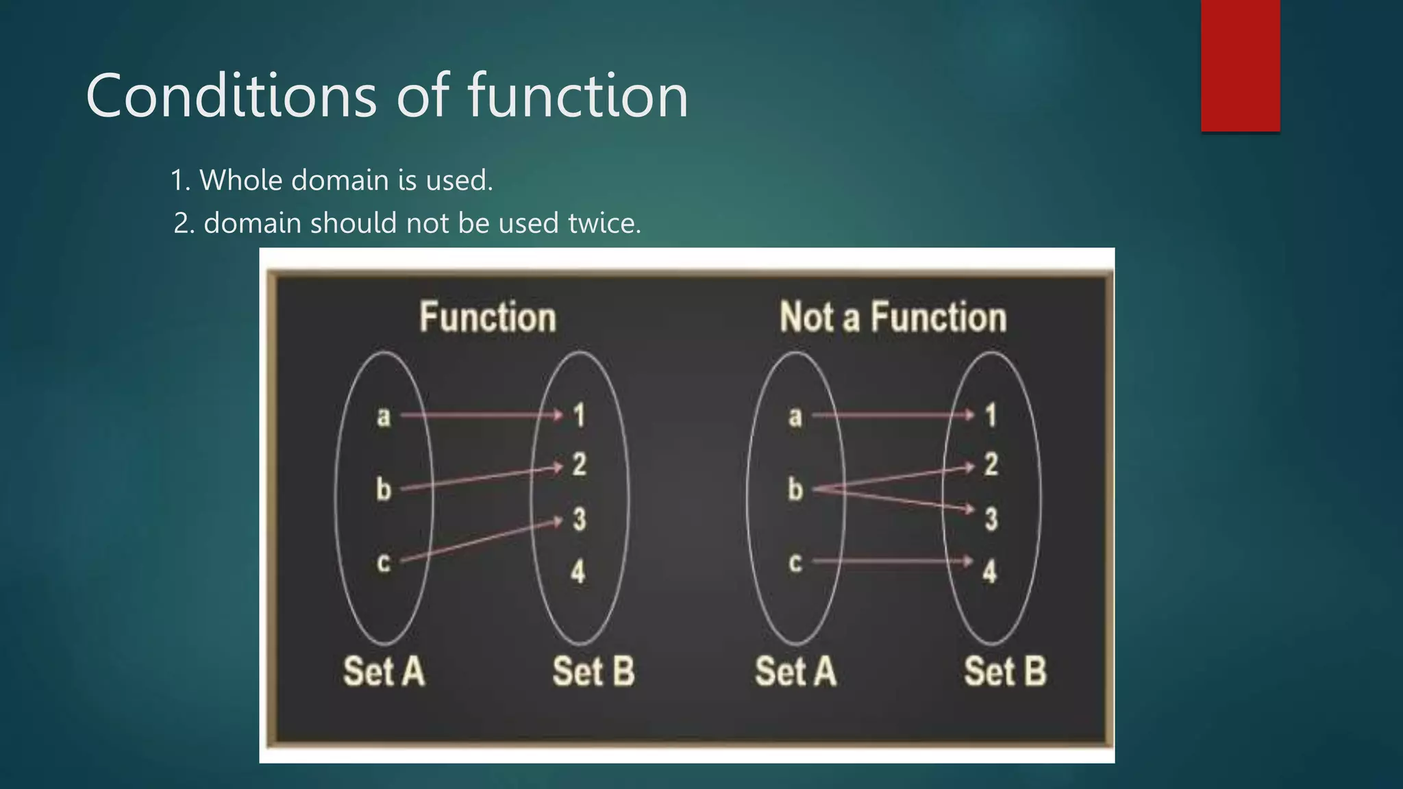 FUNCTION AND ITS TYPES.pptx