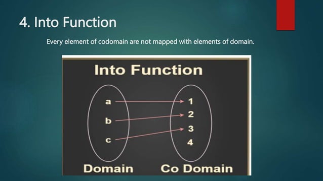 FUNCTION AND ITS TYPES.pptx