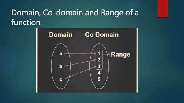 FUNCTION AND ITS TYPES.pptx