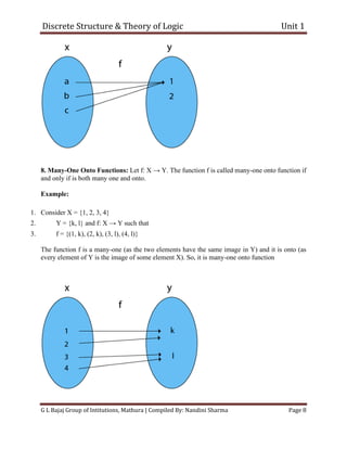 Function and Recursively defined function | PDF