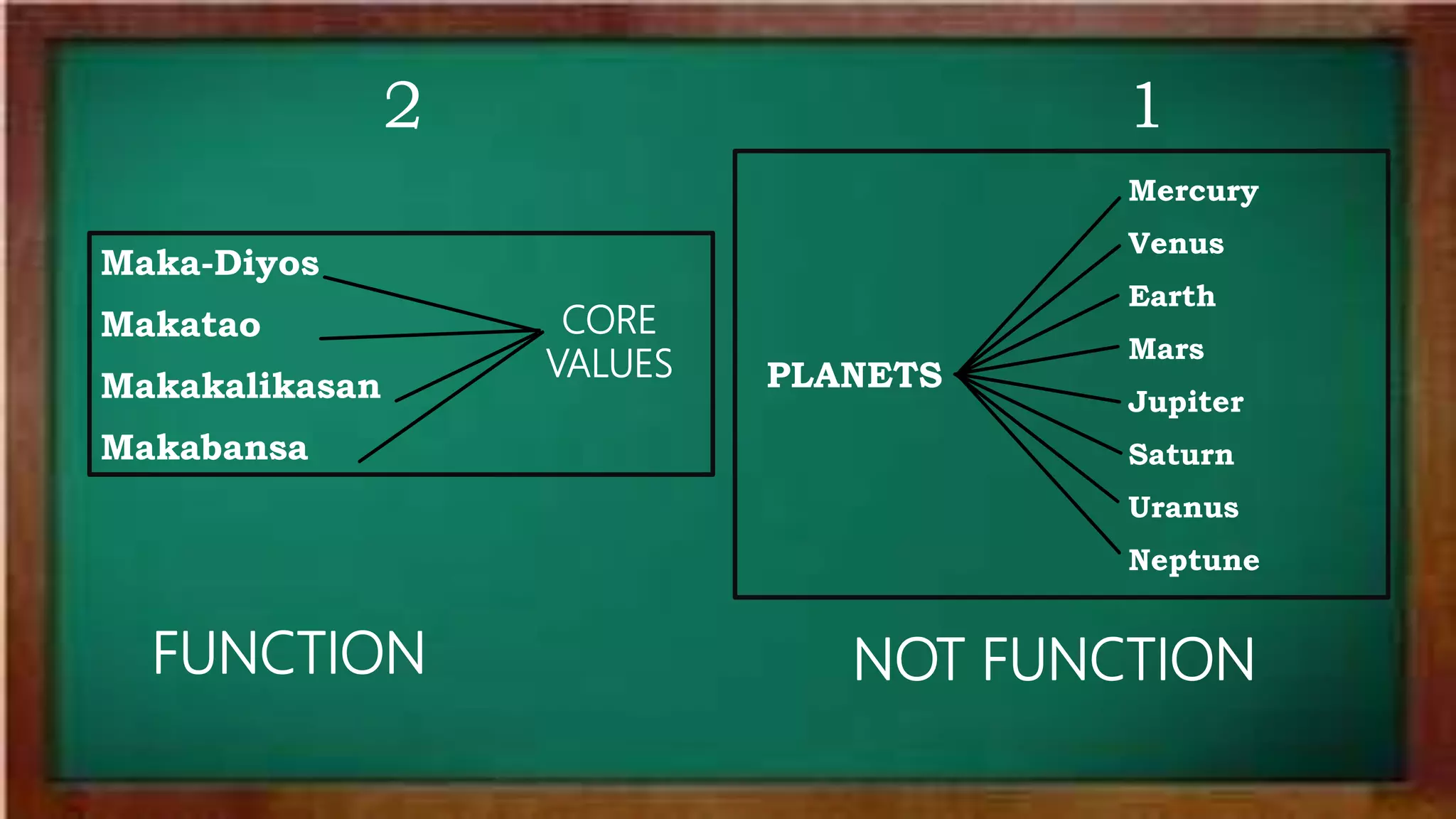 Function and relation | PPTX