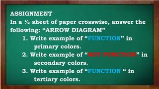 Function and relation | PPTX