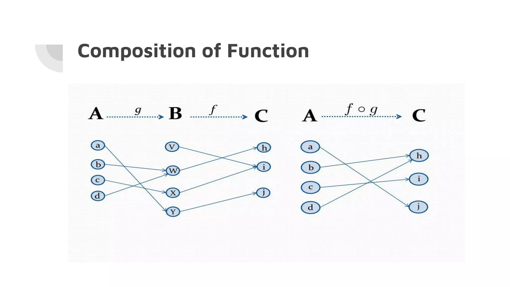 Function and Relation.pdf