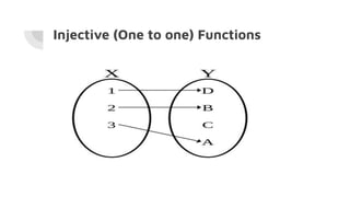 Function and Relation.pdf