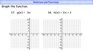 Comprehensive Guide to Relations and Functions in Mathematics | PPTX