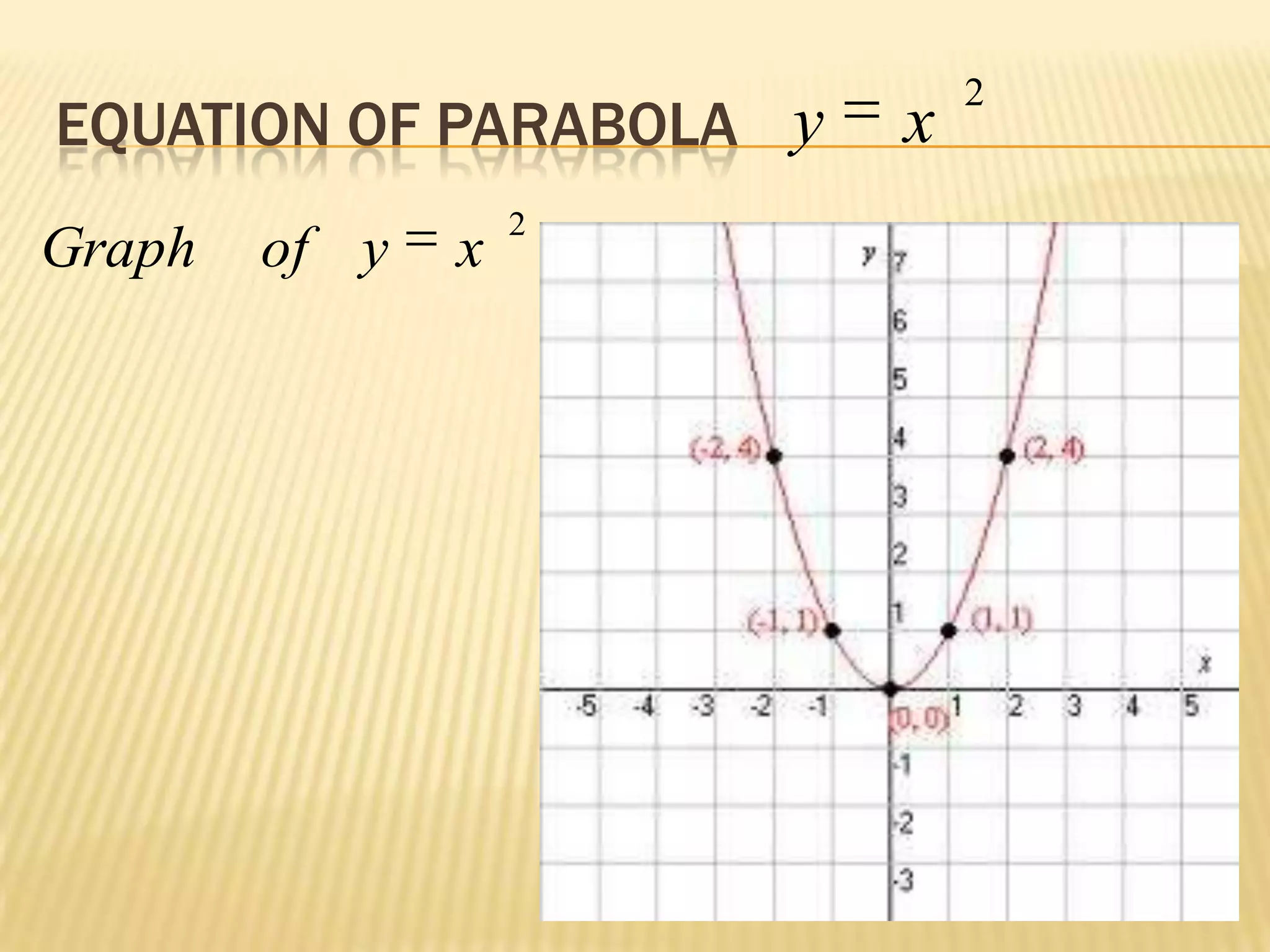 Function and their graphs ppt | PPTX