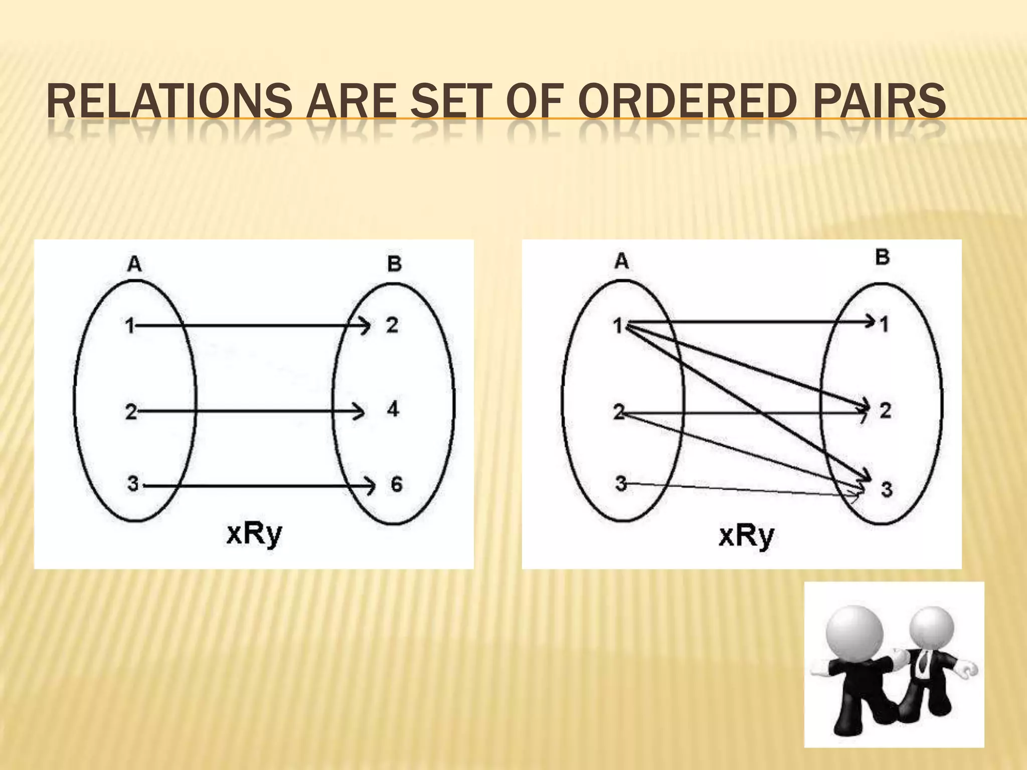 Function and their graphs ppt | PPTX