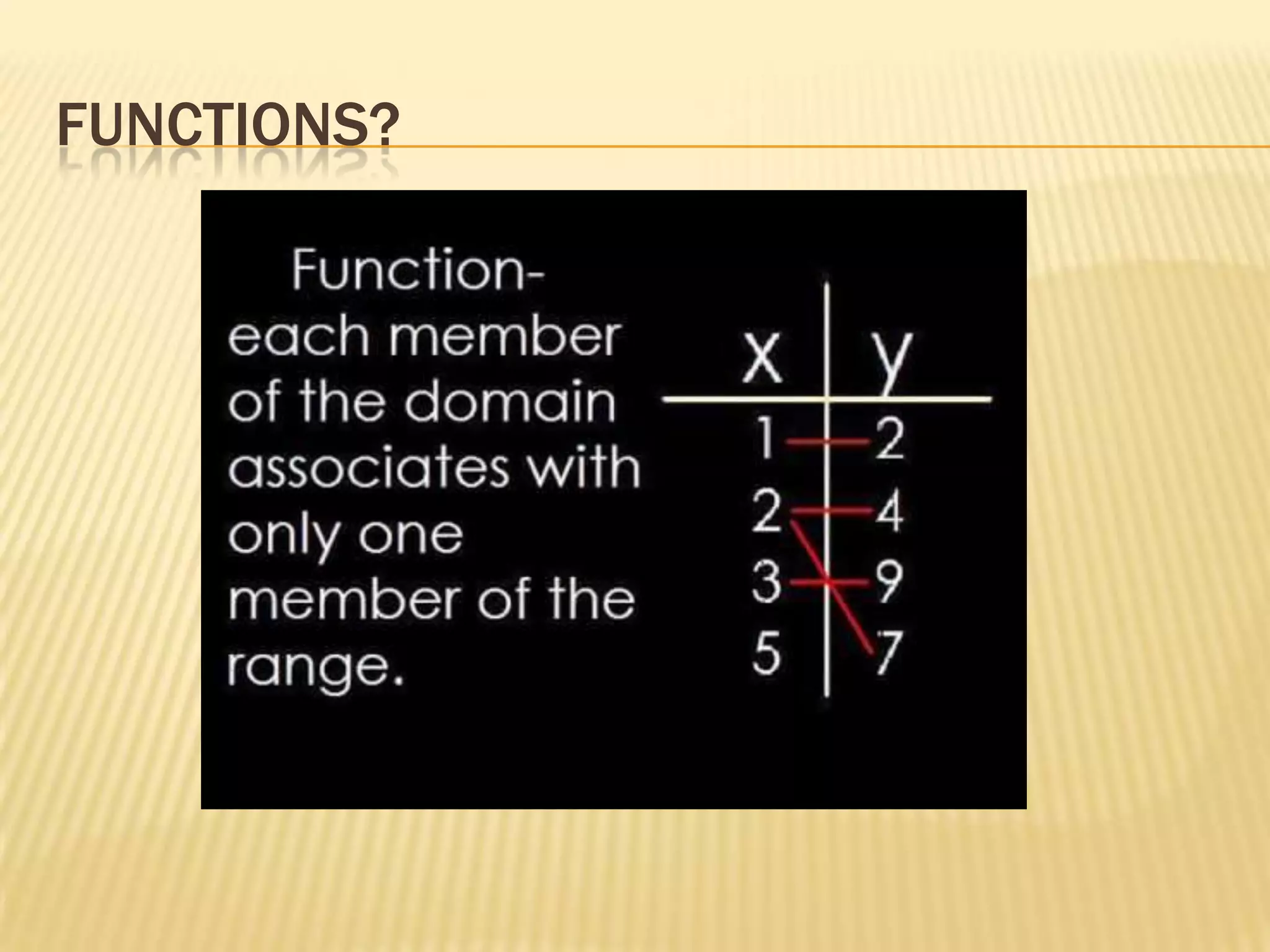 Function and their graphs ppt | PPTX