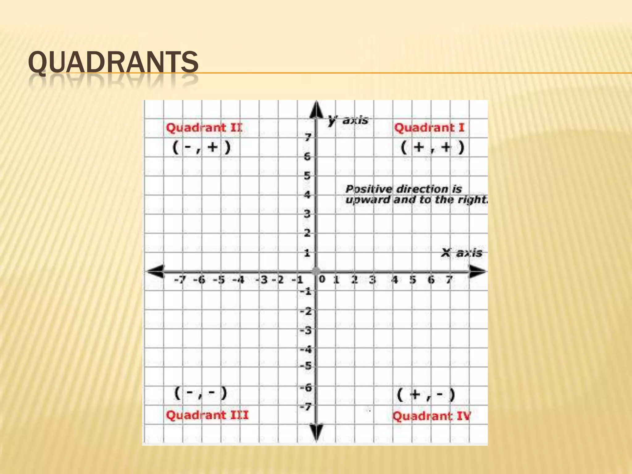 Function and their graphs ppt | PPTX