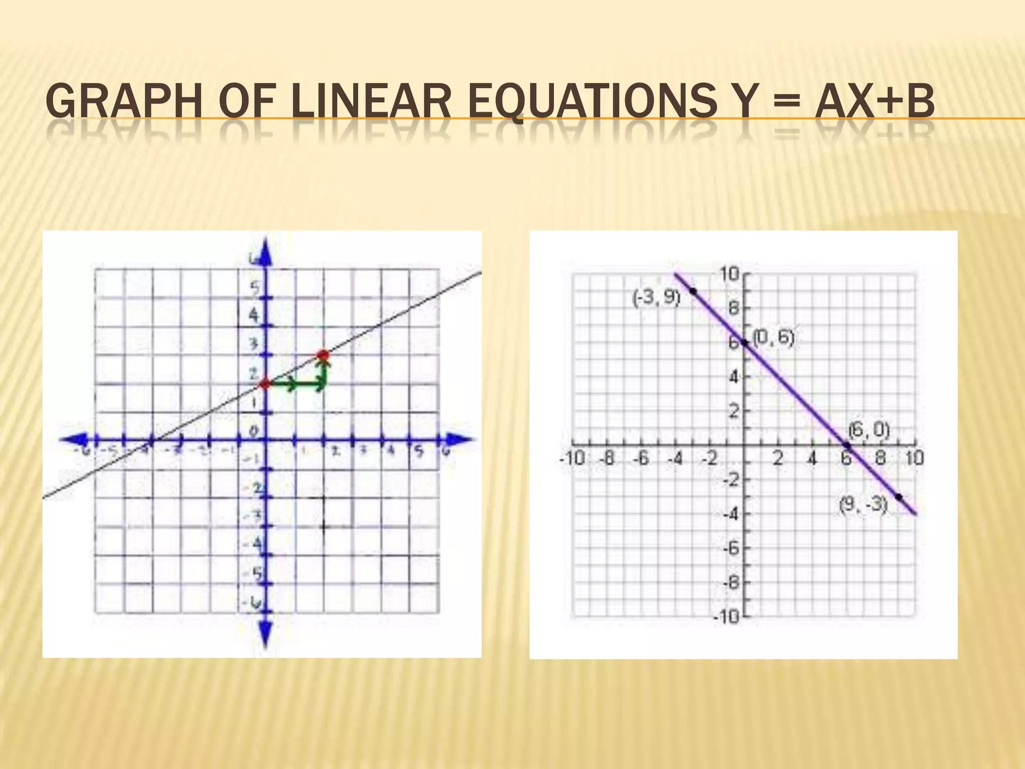 Function and their graphs ppt | PPTX