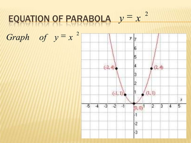 Function and their graphs ppt | PPTX